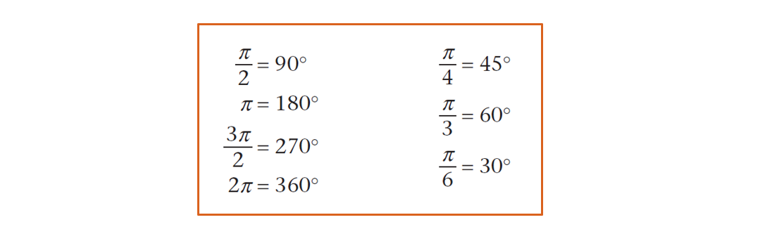 Degrees to Radians | Cluey Learning