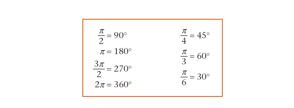 Radians to Degrees | Cluey Learning
